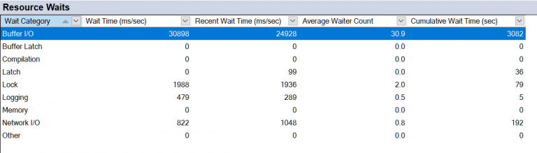 Tìm hiểu SQL Server Activity Monitor (phần 3) - Wait statistics - QUẢN ...