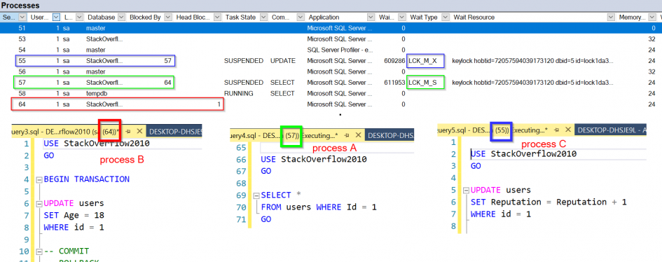Tìm hiểu SQL Server Activity Monitor (phần 2) - Blocking - QUẢN TRỊ CƠ ...